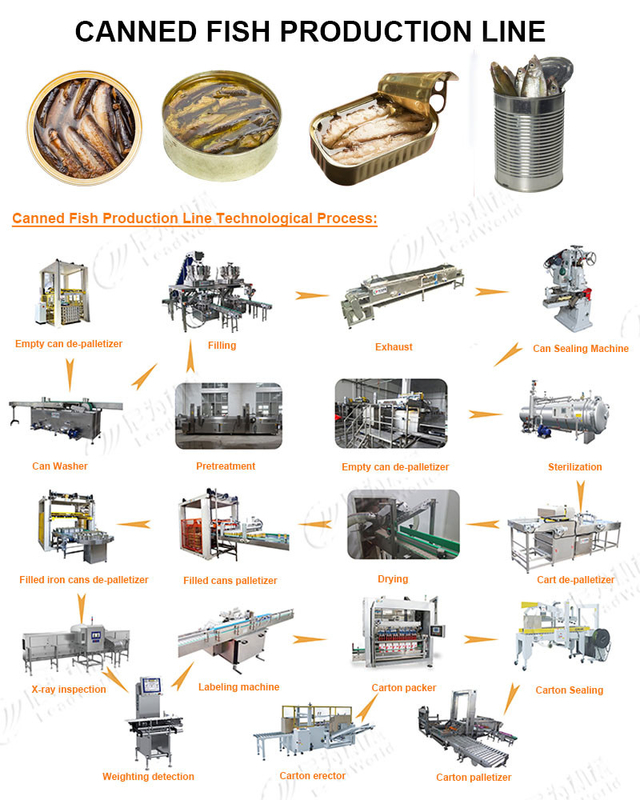 Salmon Tuna Canning Machine Customizable Canned Fish Process Line