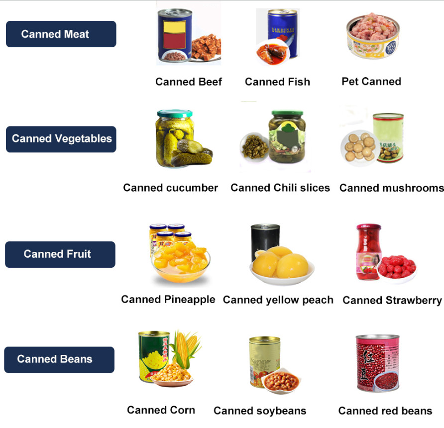 What processing equipment is needed for canned food production?