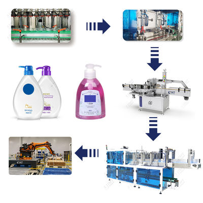 Filling Production Lines factory, Buy good quality Filling Production ...